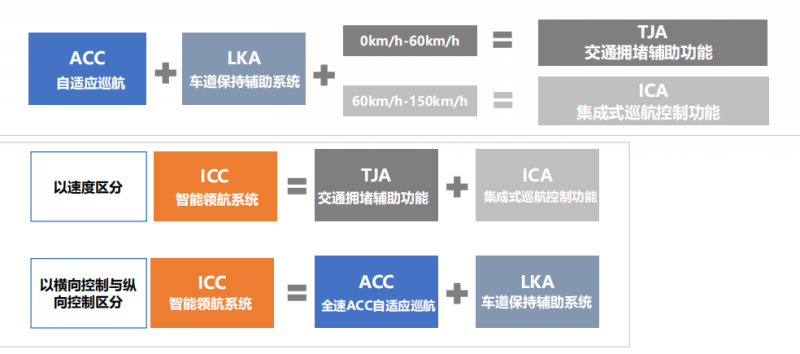 ICC和ACC区别_帝豪社区_易车社区