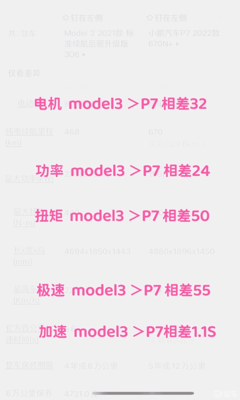 P7，model3，对比，怎么选？_Model 3社区_易车社区