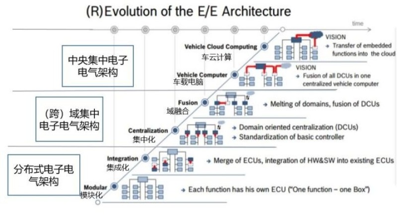 小鹏G9的EEA3.0看起来好像没用？_小鹏G9社区_易车社区