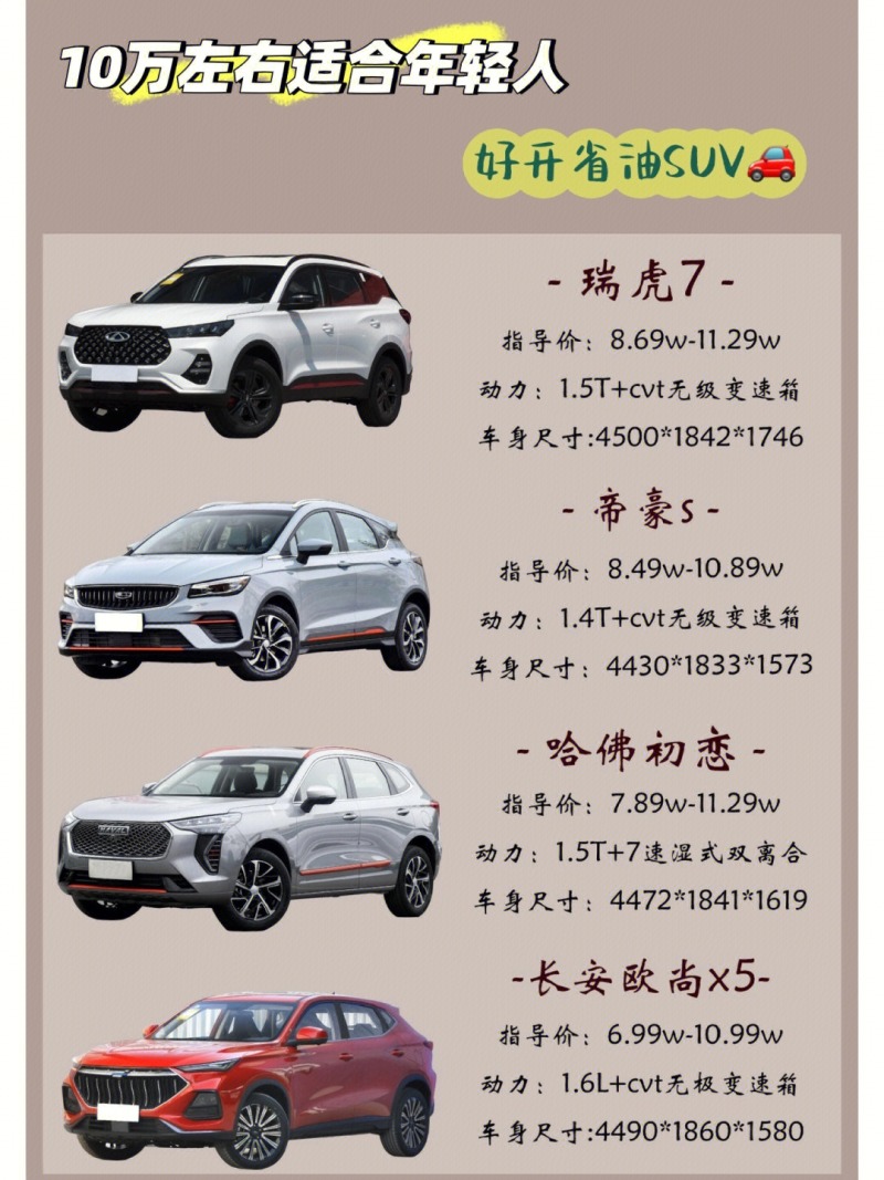 10万预算,适合女生的好开省油suv😘 瑞虎7社区 易车社区