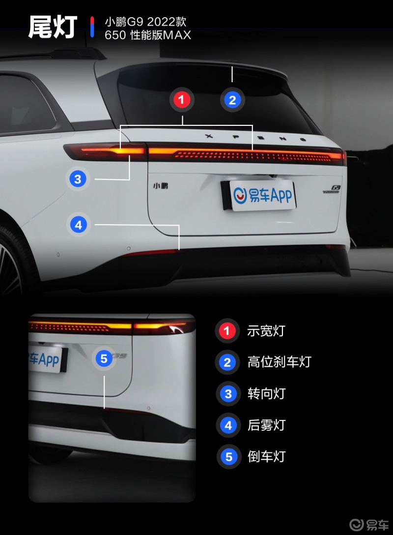 搭载800V高压平台 小鹏G9功能图解_小鹏G9社区_易车社区