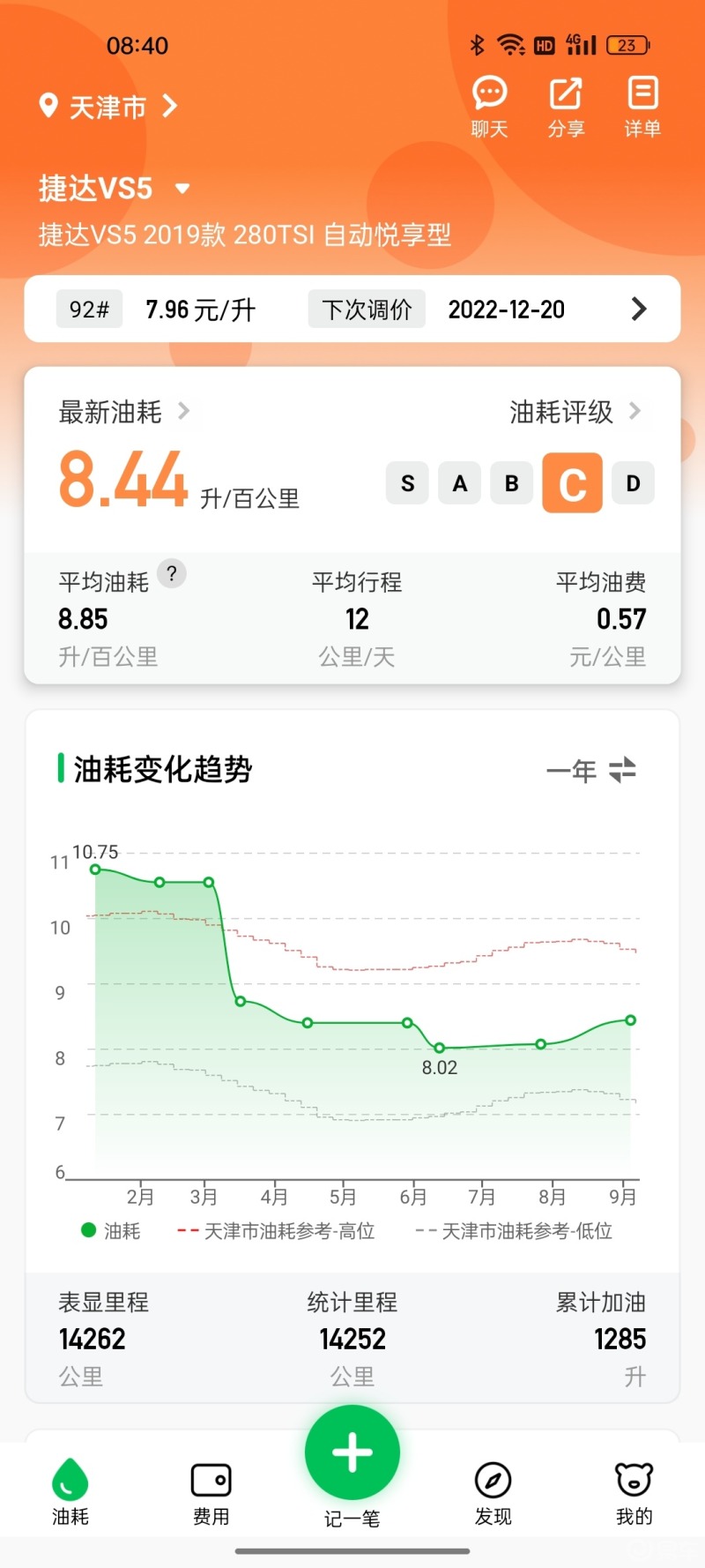 养车一年要花多少钱_捷达VS5社区_易车社区